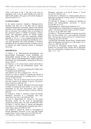 Numerical simulation of marangoni driven boundary layer flow over a ...
