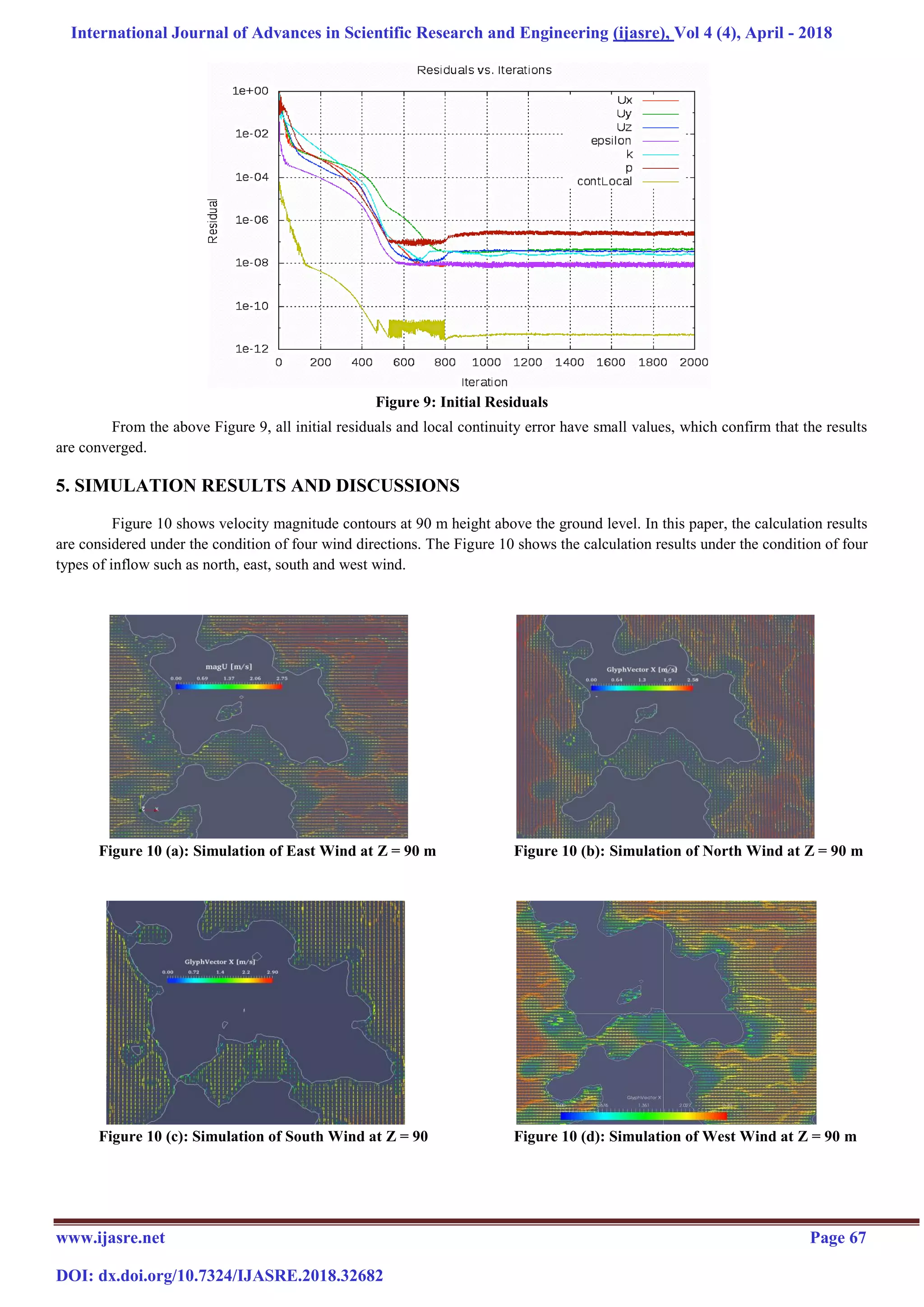 Numerical Simulation Of Wind Flow Over Complex Terrain Yangon City Pdf