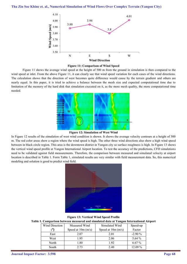 Numerical Simulation Of Wind Flow Over Complex Terrain Yangon City Pdf