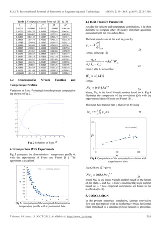 Numerical simulation on laminar convection flow and heat transfer over an isothermal vertical ...