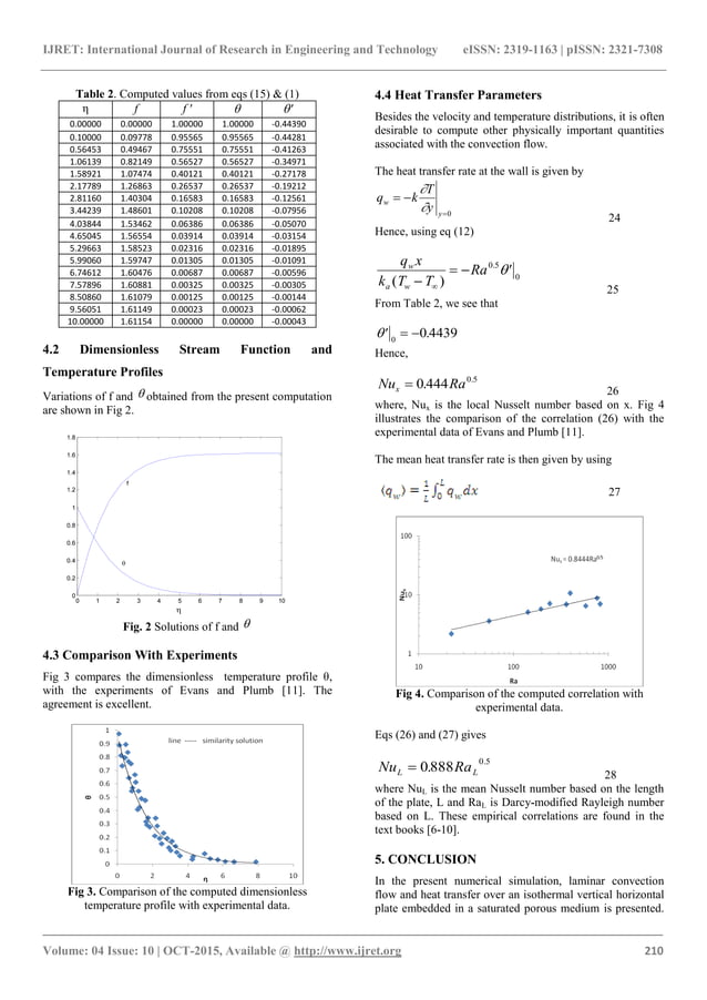 Numerical simulation on laminar convection flow and heat transfer over an isothermal vertical ...