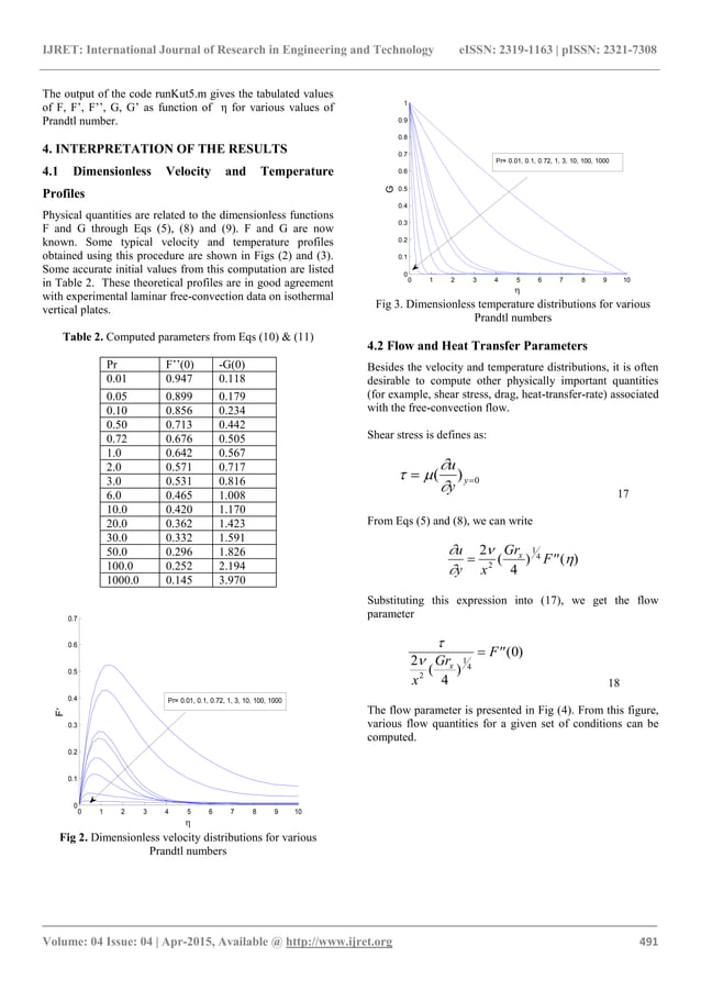 Numerical simulation on laminar free convection flow and heat transfer ...