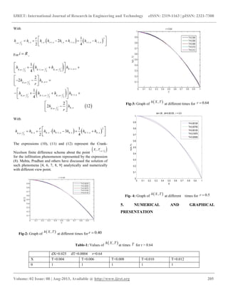 Numerical solution of boussinesq equation arising in one dimensional ...