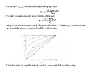 Numerical solution, couette flow using crank nicolson implicit method | PPT