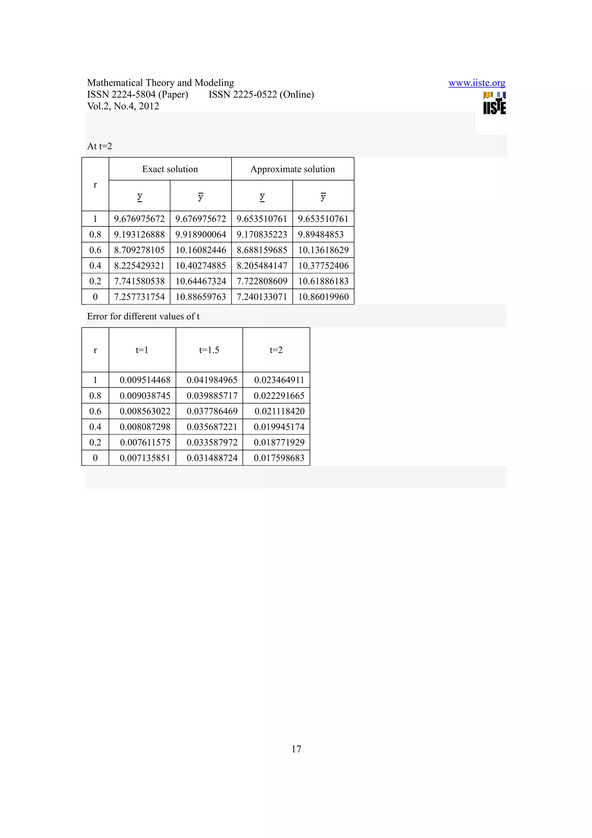 Numerical Solution Of Fuzzy Hybrid Differential Equation By Third Order