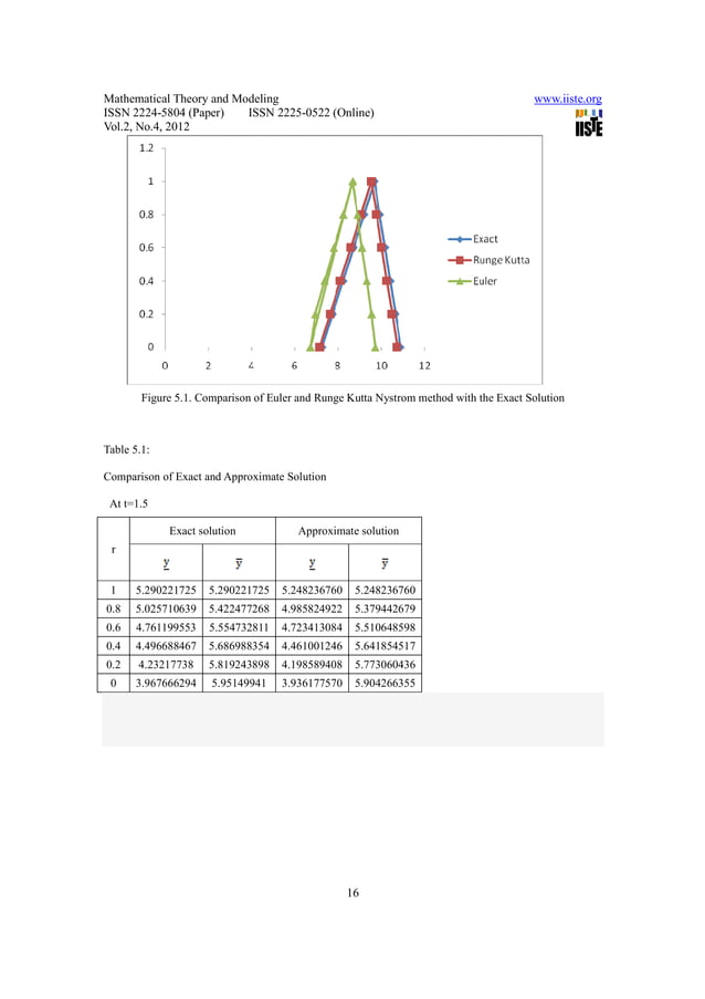 Numerical Solution Of Fuzzy Hybrid Differential Equation By Third Order Runge Kutta Nystrom