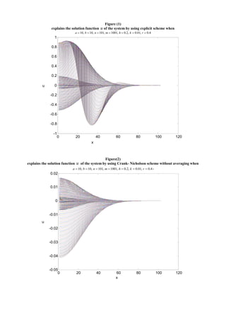Numerical Solution of Oscillatory Reaction-Diffusion System of $\lambda-omega$ Type | PDF