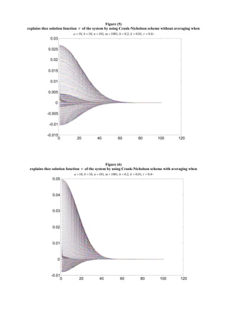 Numerical Solution of Oscillatory Reaction-Diffusion System of $\lambda-omega$ Type | PDF