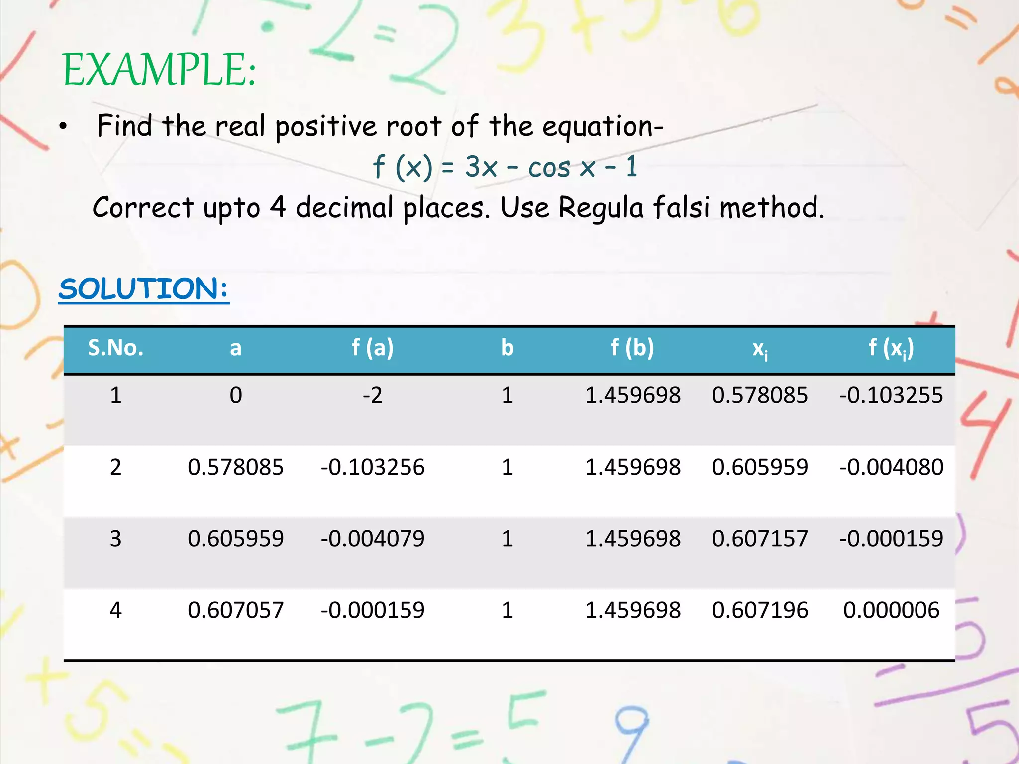 Numerical solutions of algebraic equations | PPTX