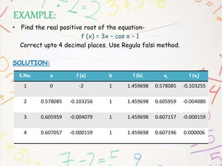 Numerical solutions of algebraic equations | PPTX