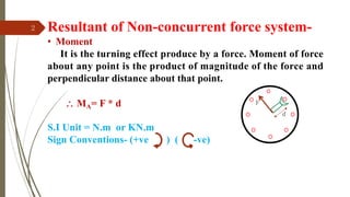 Numericals on resultant of non-concurrent force system.pdf