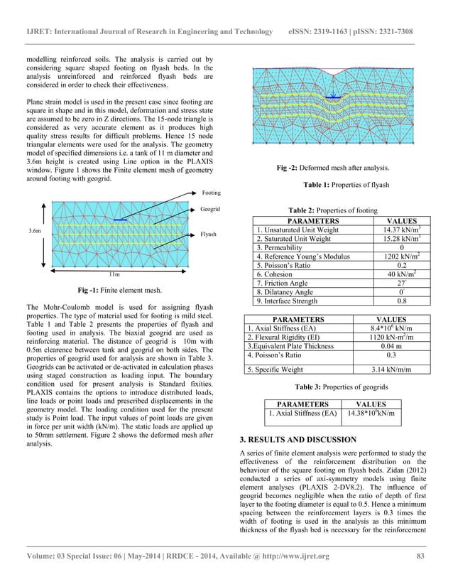 Numerical study of behavior of square footing on geogrid reinforced flyash beds under static ...