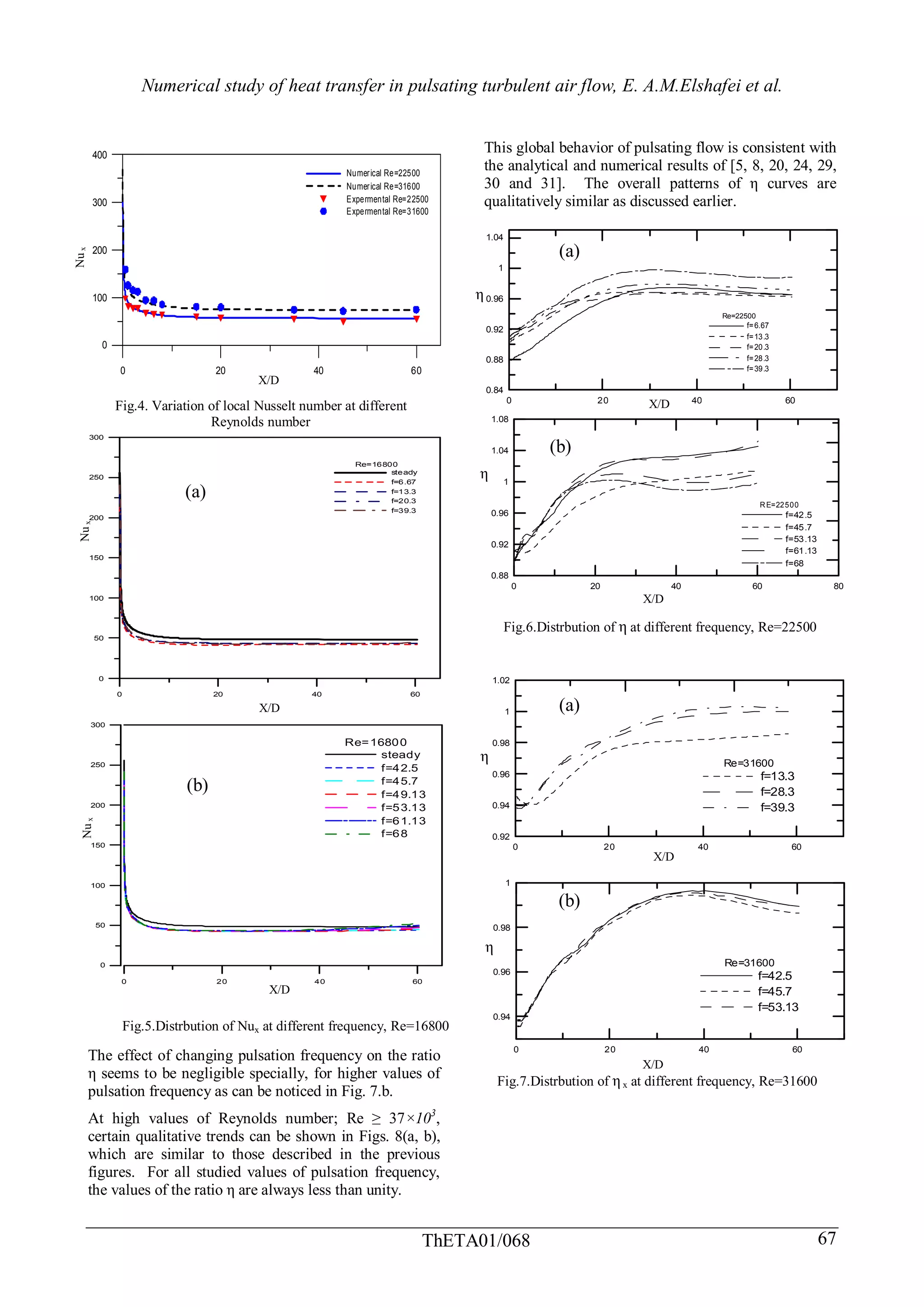 Numerical study of heat transfer in pulsating turbulent air flow | PDF