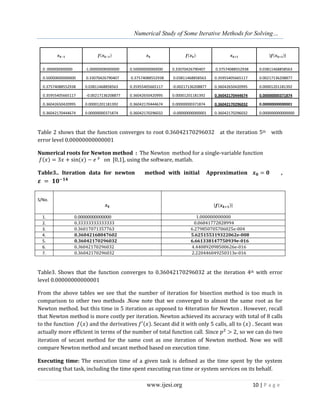 Numerical Study of Some Iterative Methods for Solving Nonlinear Equation.pdf