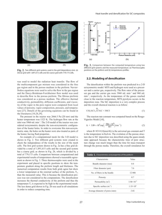 Numerical study on heat transfer and densification for SiC composites ...
