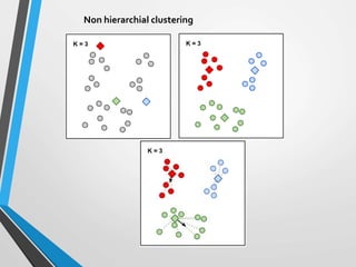 Numerical taxonomy | PPTX