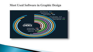 numerical view of graphic design | PPT