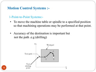 Numeric control | PPTX