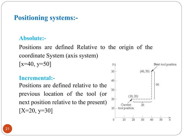 Numeric Control 