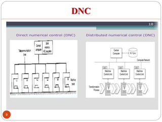 Numeric control | PPT