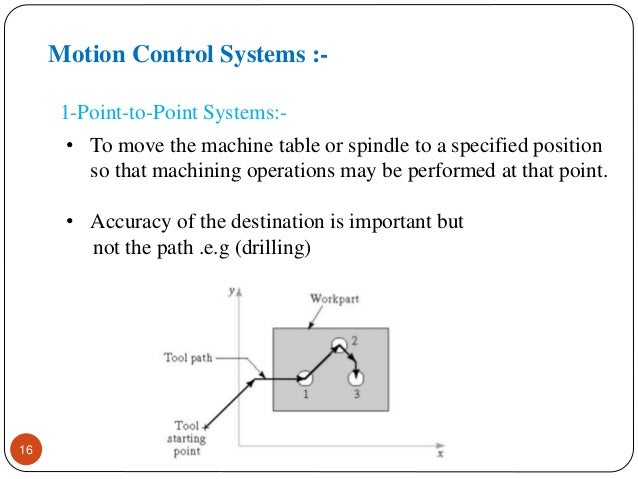 Numeric Control 
