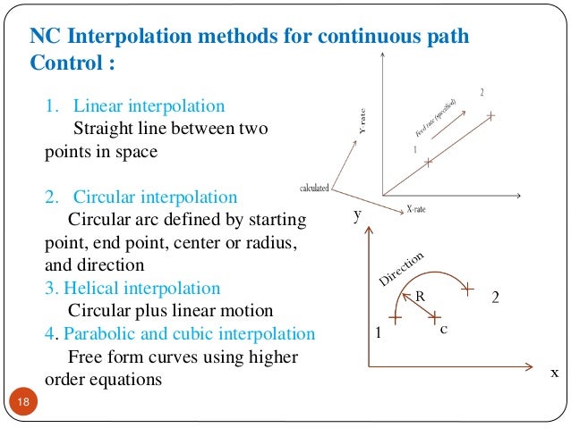 Numeric Control