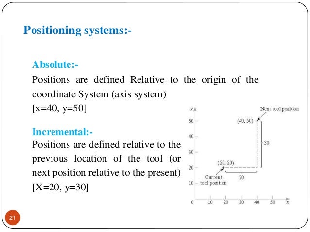 Numeric Control