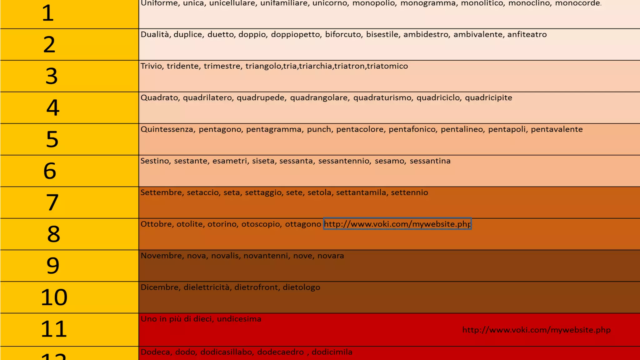 Numeri e parole » | PPT