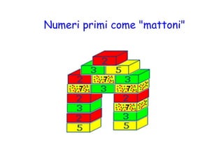 Numeri primi | PPT