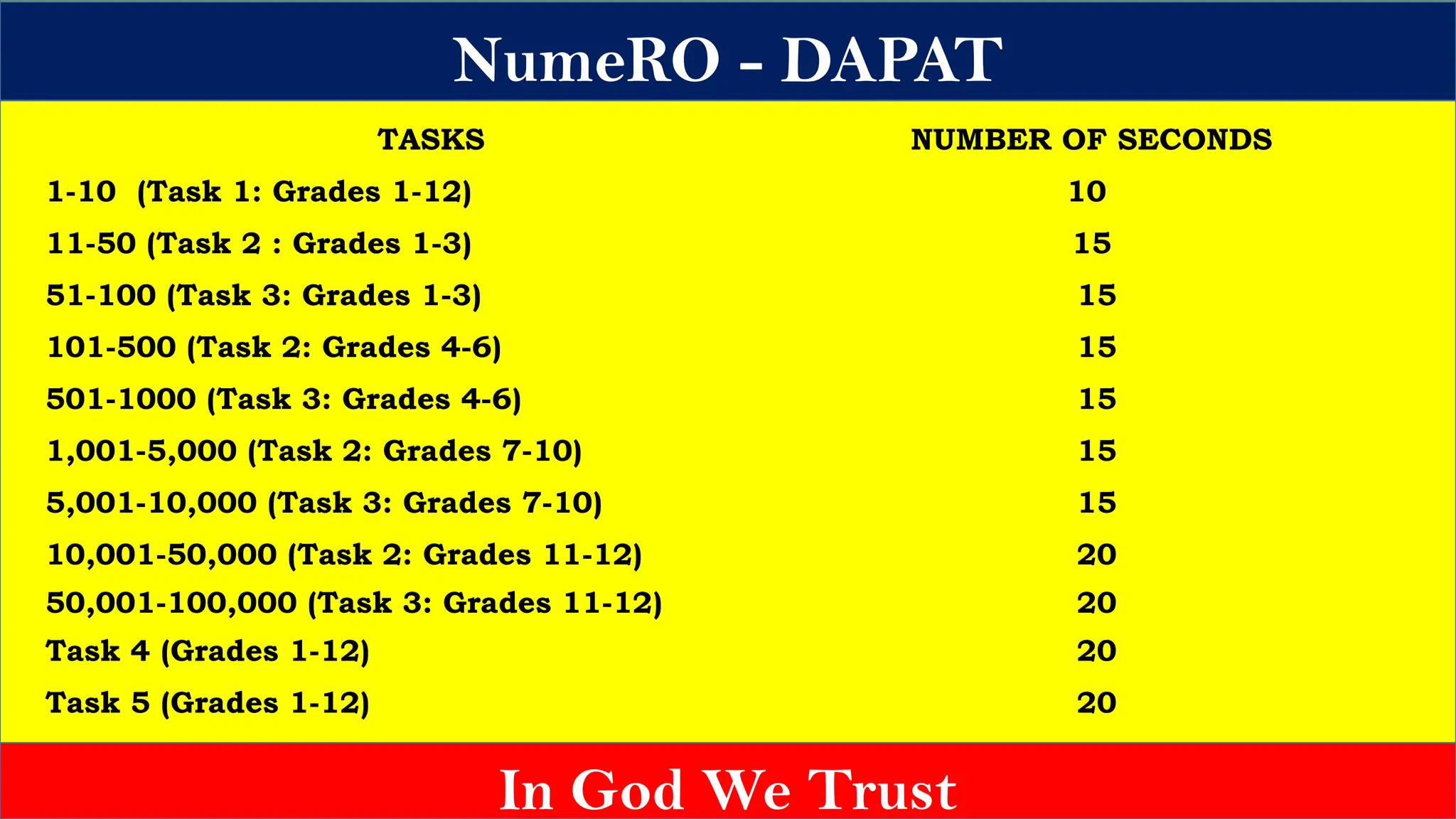 NumeRO-DAPAT-Task-Guide-Grades-4-6-complete-1.pptx