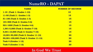 NumeRO-DAPAT-Task-Guide-Grades-4-6-complete-1.pptx
