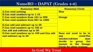 NumeRO-DAPAT-Task-Guide-Grades-4-6-complete-1.pptx
