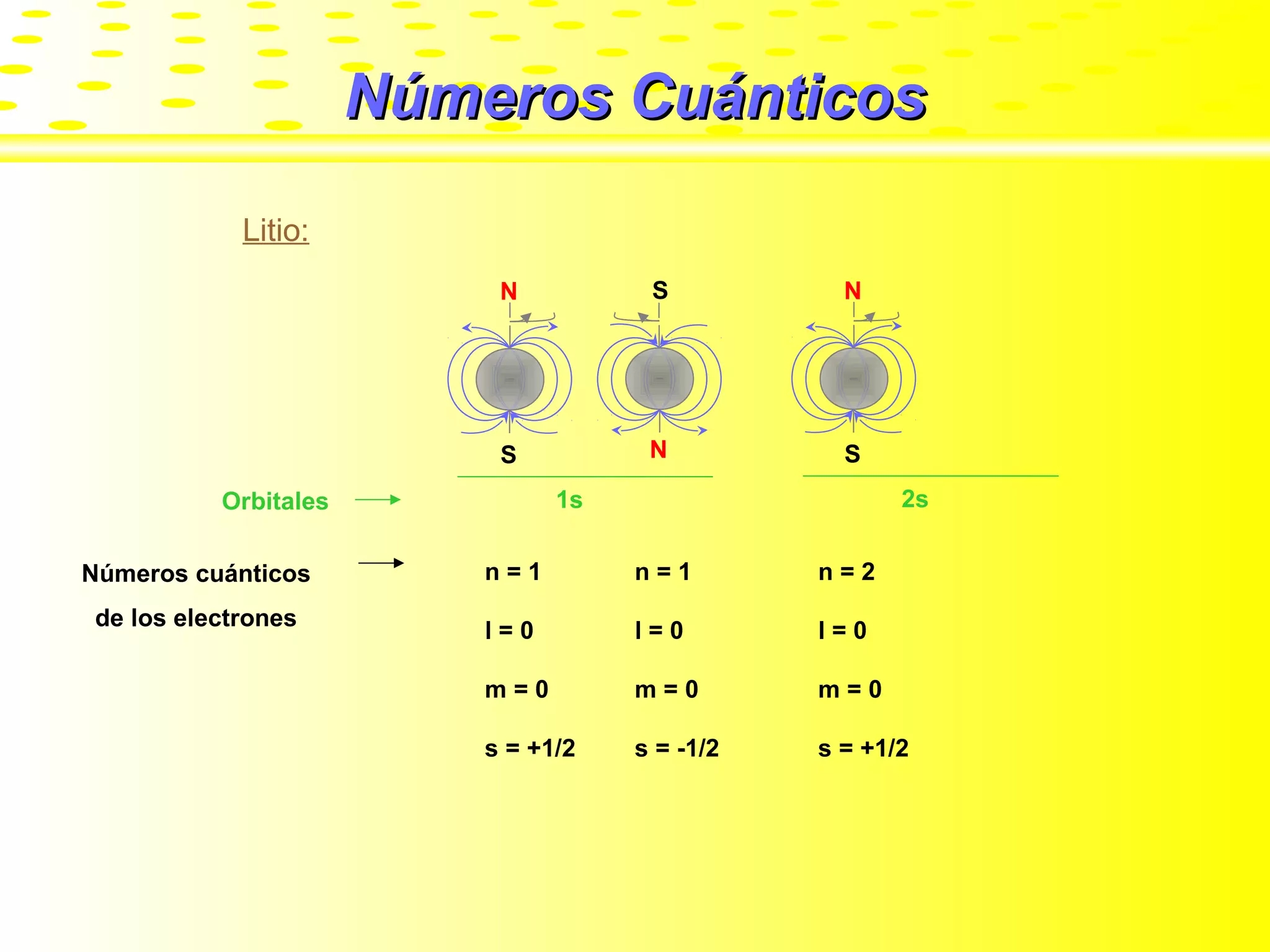 Numero cuantico | PPT