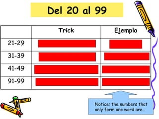 numeros-en-espanol-pptespanolespanolespanolespanol.ppt