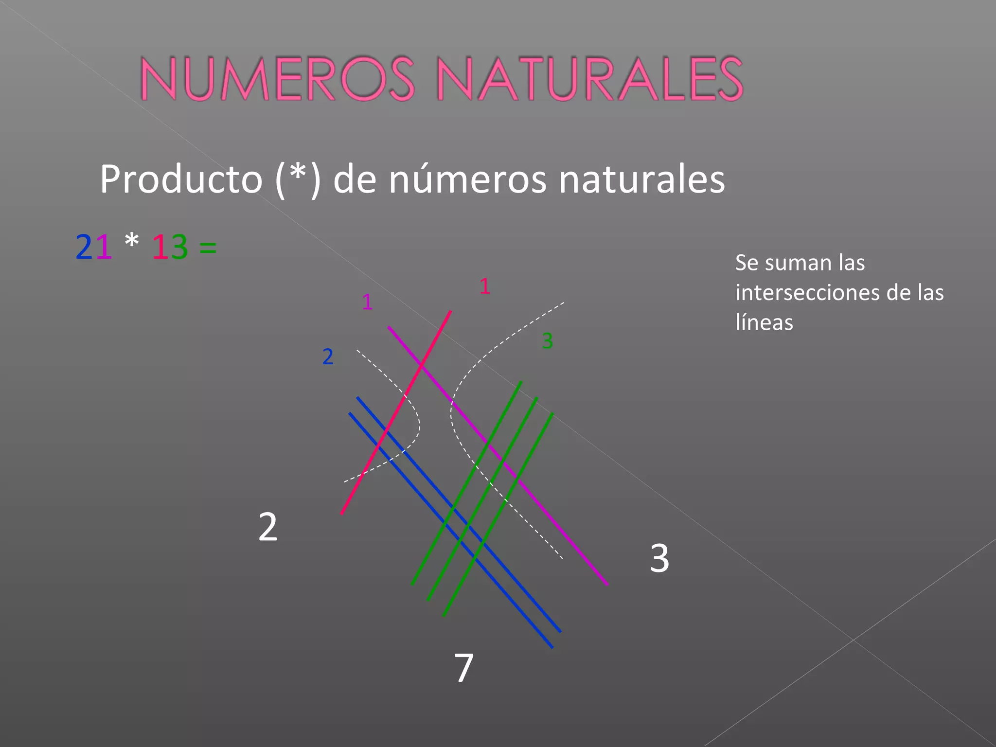 Numeros naturales-1 | PPT