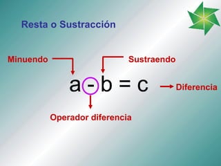 Numeros Naturales | PPT