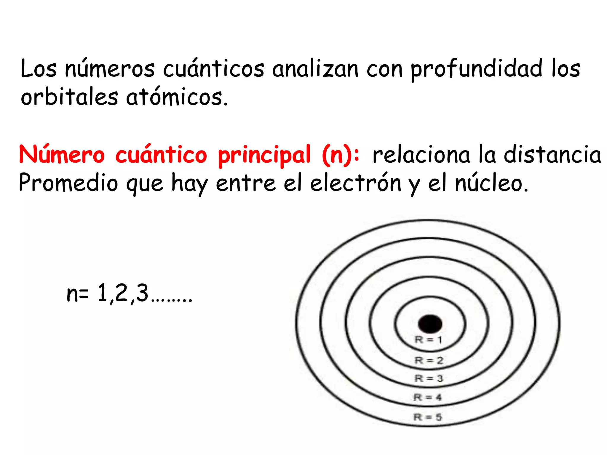 Numeros cuanticos | PPSX