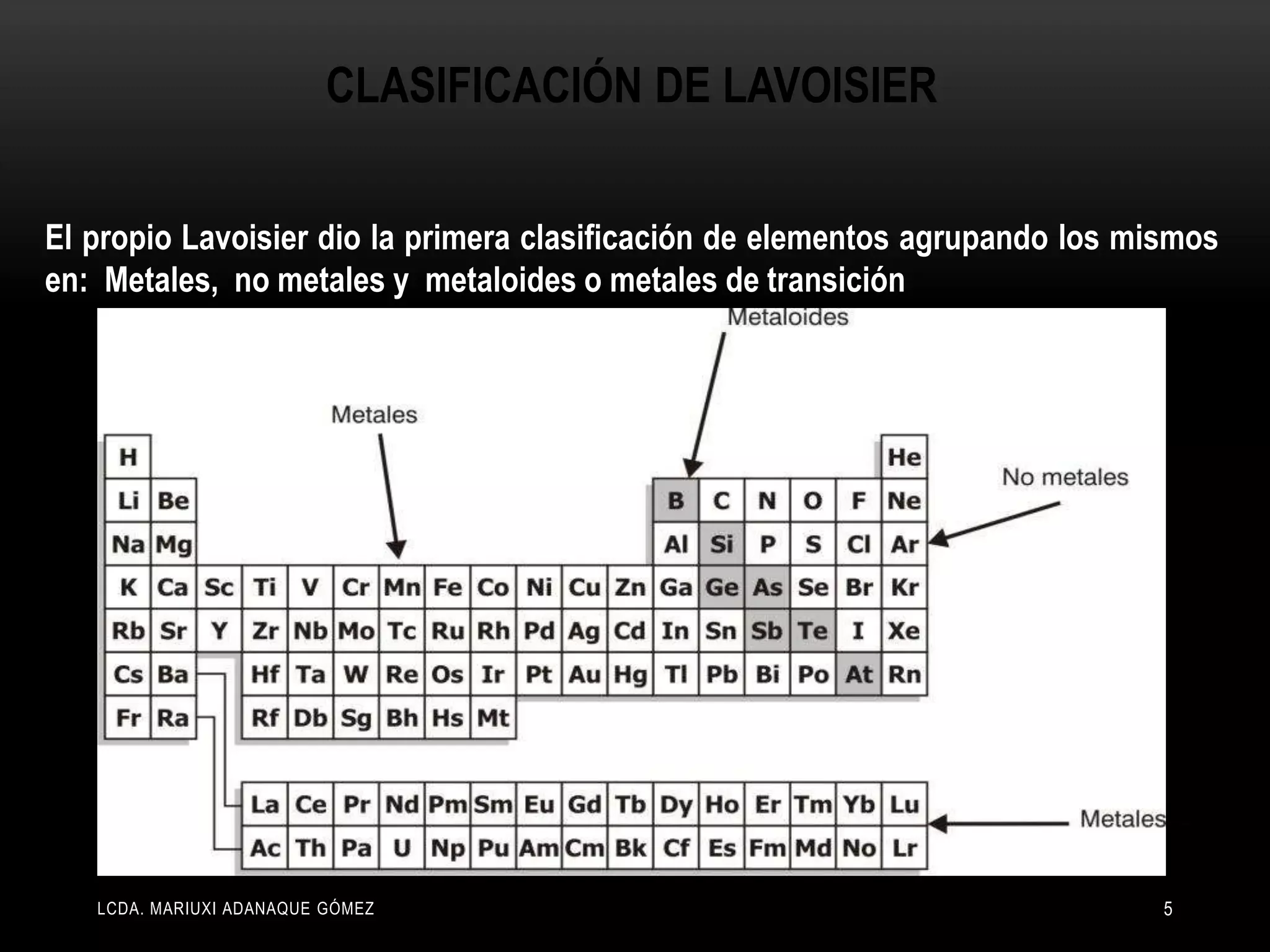 Numeros cuaticos, metales, no metales y metaloides | PPT