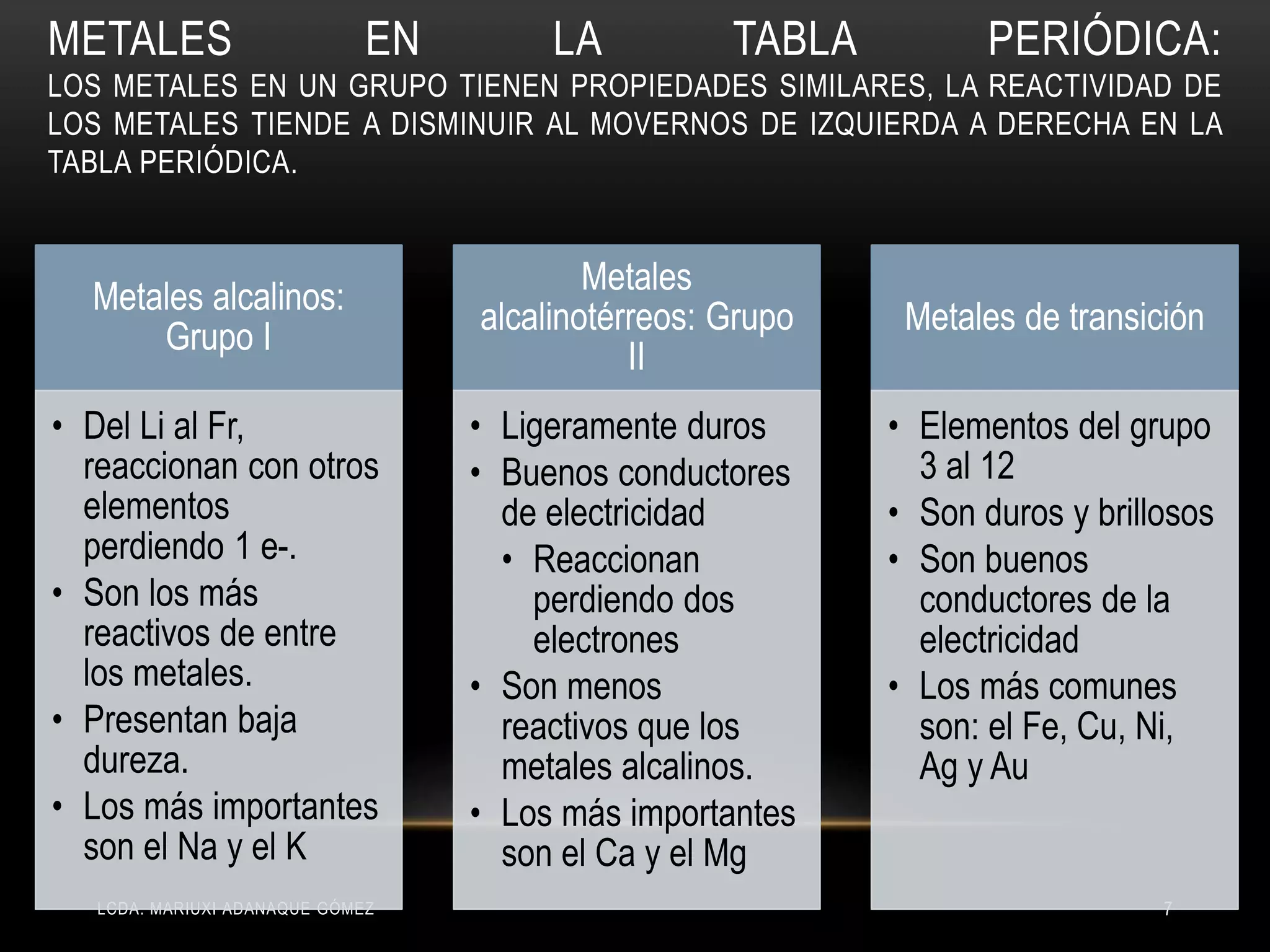 Numeros cuaticos, metales, no metales y metaloides | PPT
