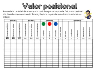 Numeros DEcimales.pdf