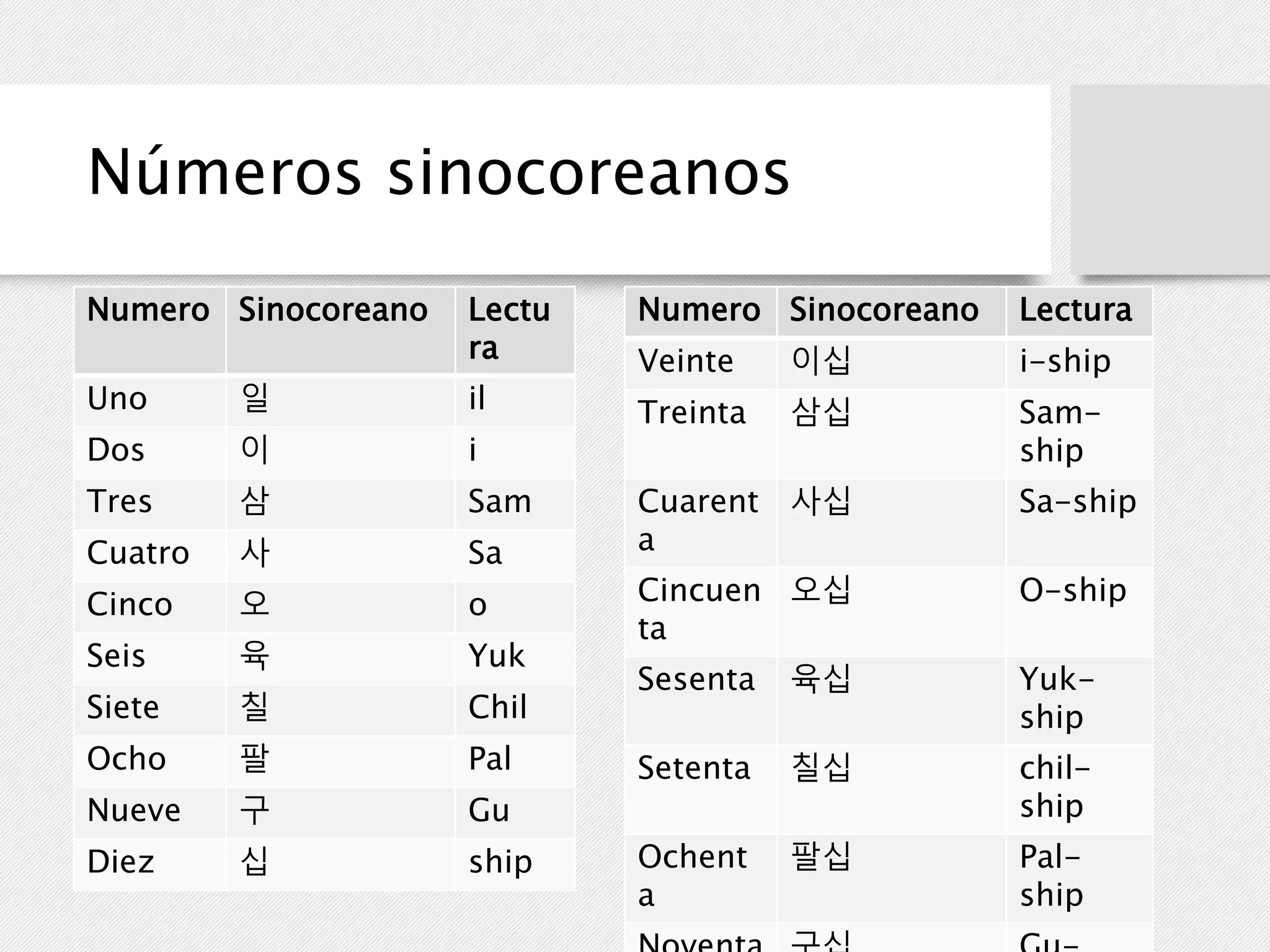 Numeros en coreano. | PPT