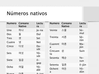 Numeros en coreano. | PPTX