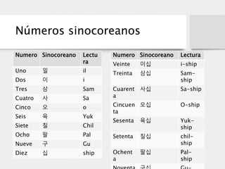 Numeros en coreano. | PPTX