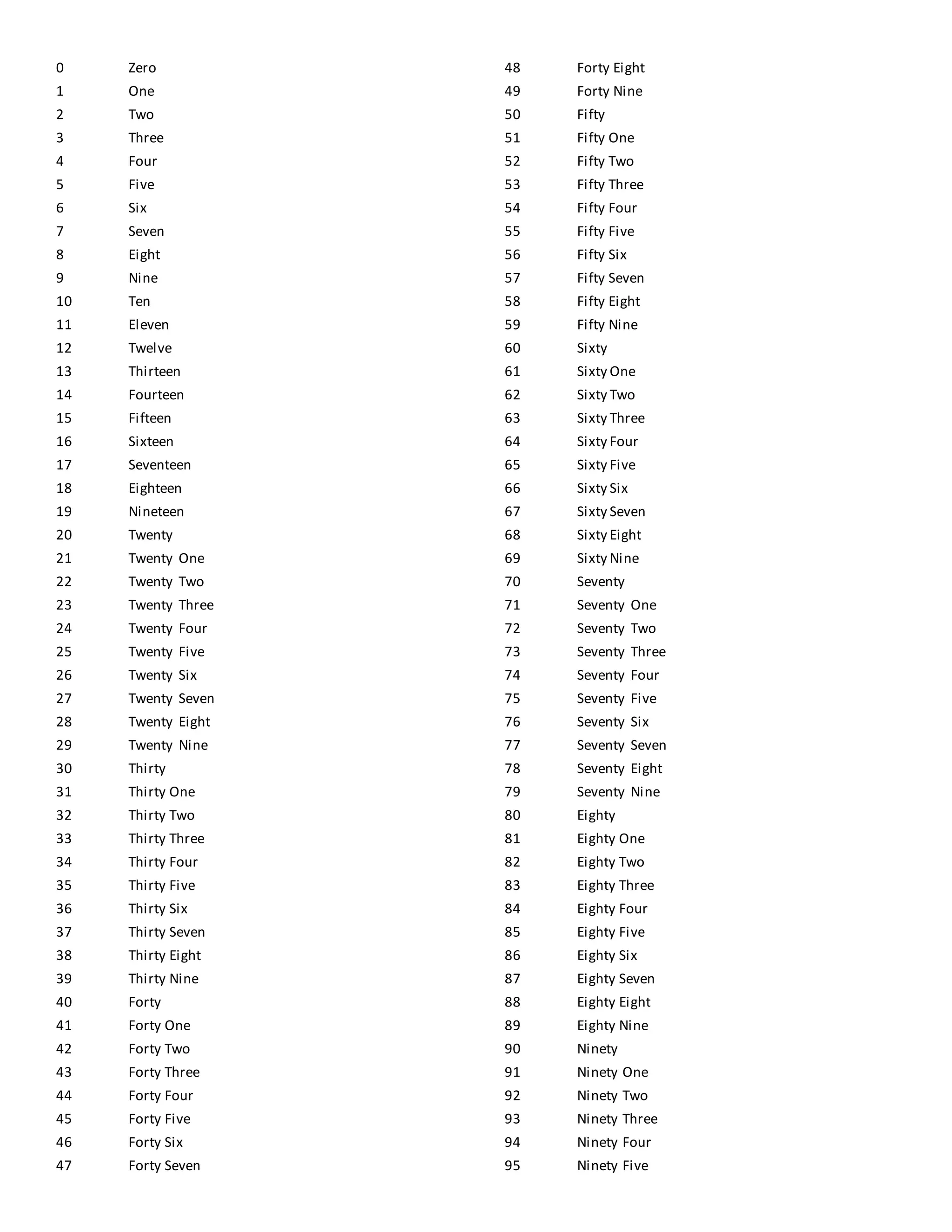 Numeros En Ingles Del Uno Al 1000 Docx
