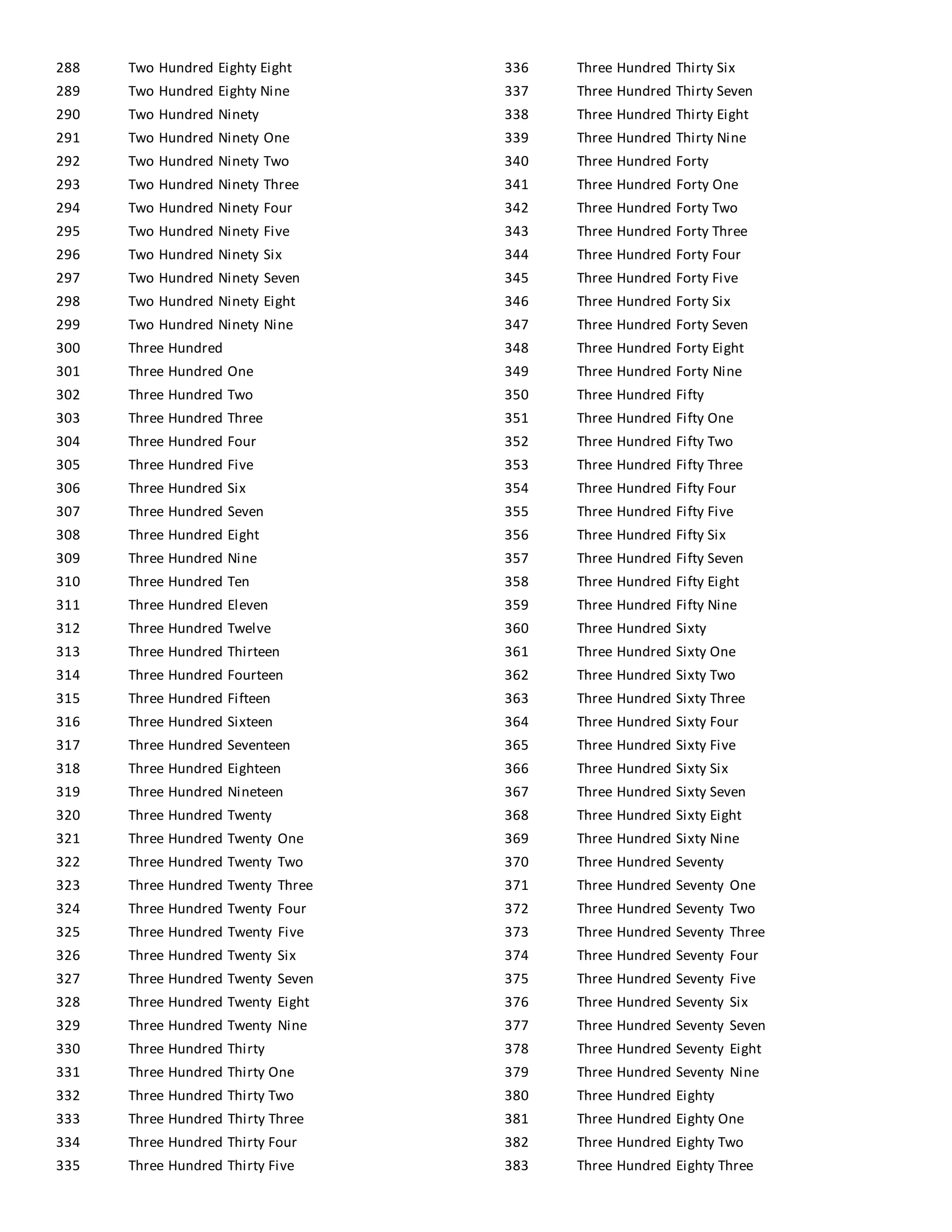 Numeros en ingles del uno al 1000 | DOCX