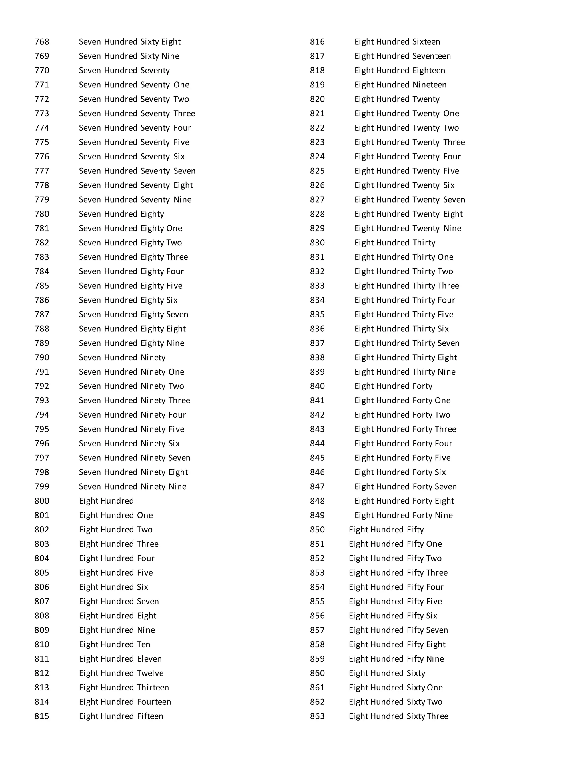 Numeros en ingles del uno al 1000 | DOCX