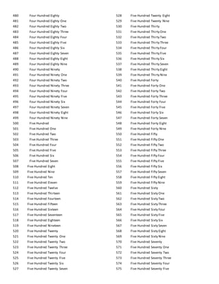Numeros en ingles del uno al 1000 | DOCX