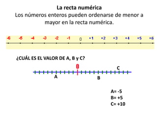 power point de números enteros para 7° basico | PPTX