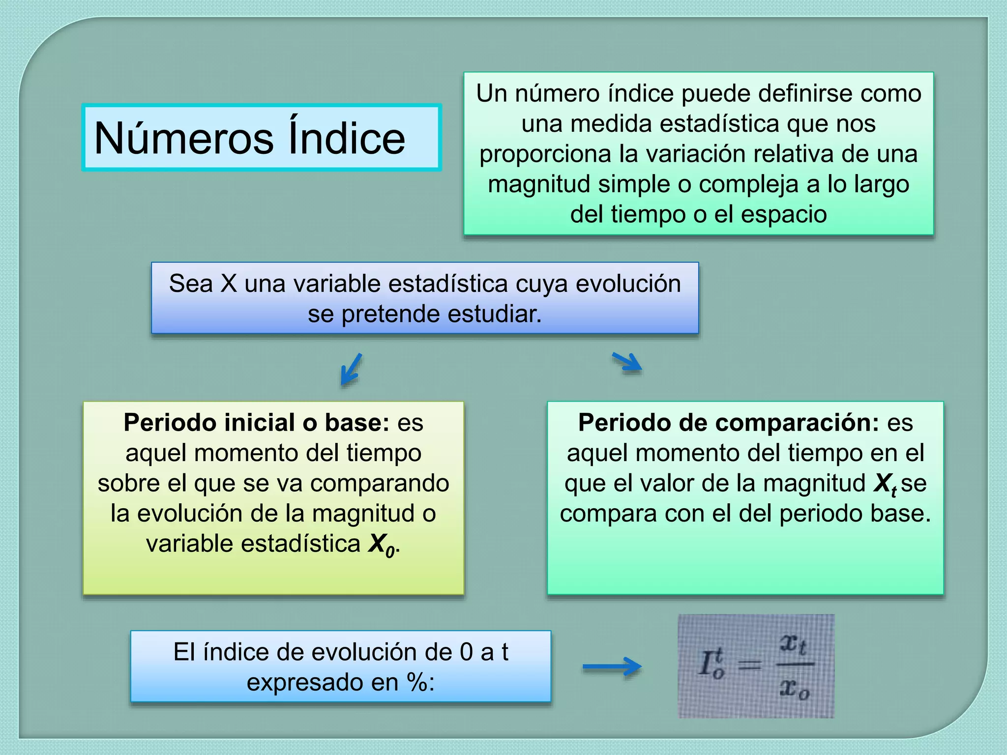 Numero indice | PPT