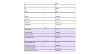 NUMEROS JAPONES PARA INICIANTES DEL IDIOMA | PDF